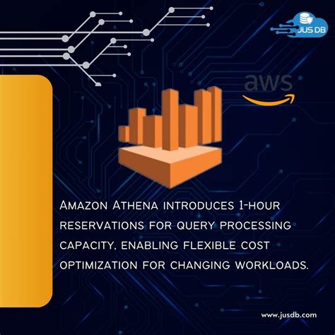 Jusdb On Linkedin Dataanalytics Aws Athena