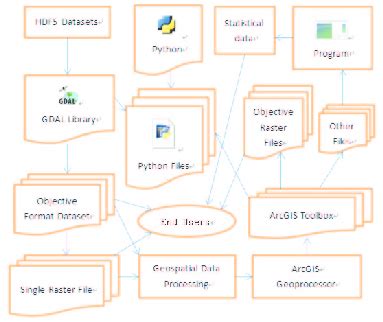 The Flow Chart For Automated Batch Processing Download Scientific Diagram