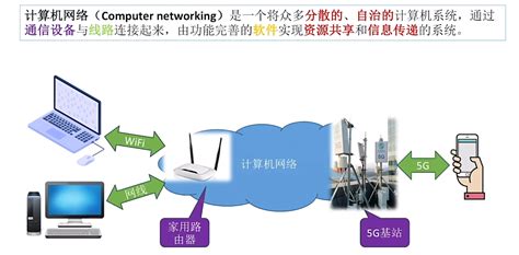 计算机网络 第一章 认识计算机网络 26王道考研自用笔记 csdn博客