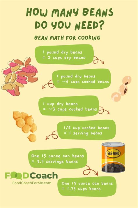 How To Cook Dried Beans Tips And Chart