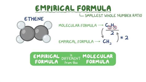 Structural Formula Ethene