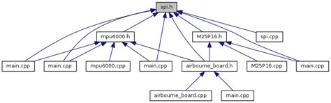 rosflight firmware spi h file reference