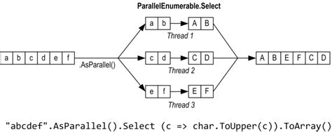 Threading In C Part 5 Parallel Programming