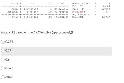 solved source ss df ms 30 46 68 0 0000 model 1 residual