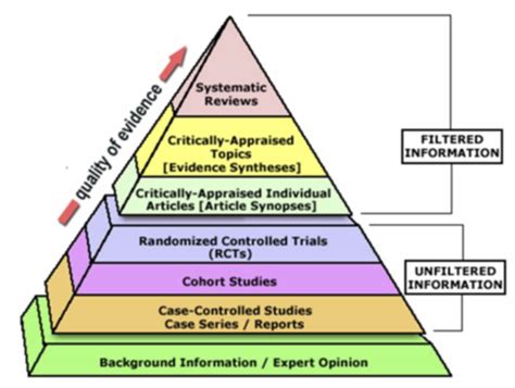 Planning Implementation And Evaluation Final Exam Flashcards Quizlet