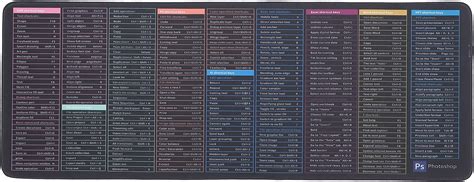 Toyandona Excel Shortcuts Cheat Sheet Large Mat Nepal Ubuy