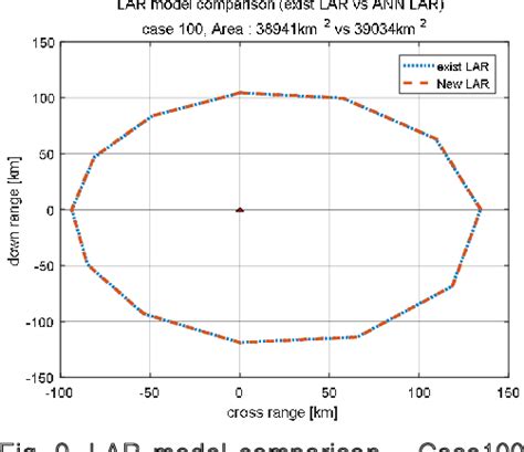 Figure 9 From 인공신경망을 이용한 공대지 유도폭탄의 투하가능영역 산출인공신경망을 이용한 공대지 유도폭탄의 투하가능