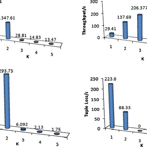 Gaining Effluent And Losing Influent Streams [from Stream Corridor Download Scientific
