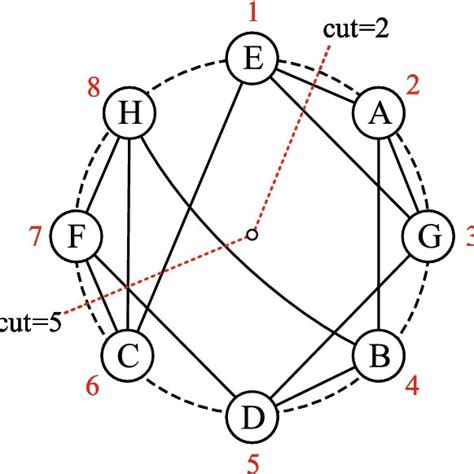 Illustration Of A Ring Circuit Layout Download Scientific Diagram