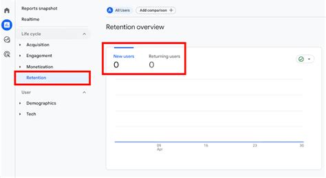 Google Analytics Metrics That Every E Commerce Brand Should Track FigPii Blog