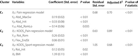 Multiple Linear Regression Models Download Scientific Diagram