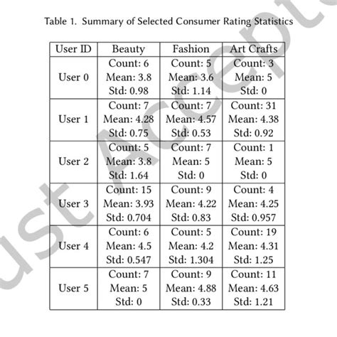 Visualization Of Composite Customer Embeddings Download Scientific
