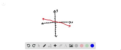 solved determine whether the graph shown is a simple graph a