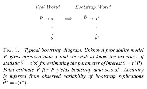 Random Generation Data Generating Process For Non Parametric