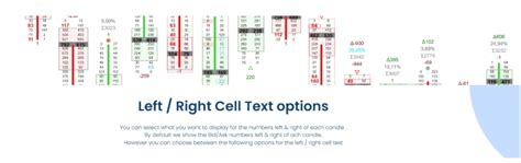 Tdu Footprint Orderflow Indicator Nt8 Forex Outlet Shop