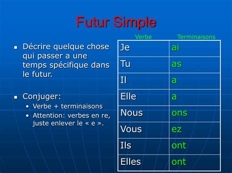 Ppt Verbes Powerpoint Presentation Free Download Id