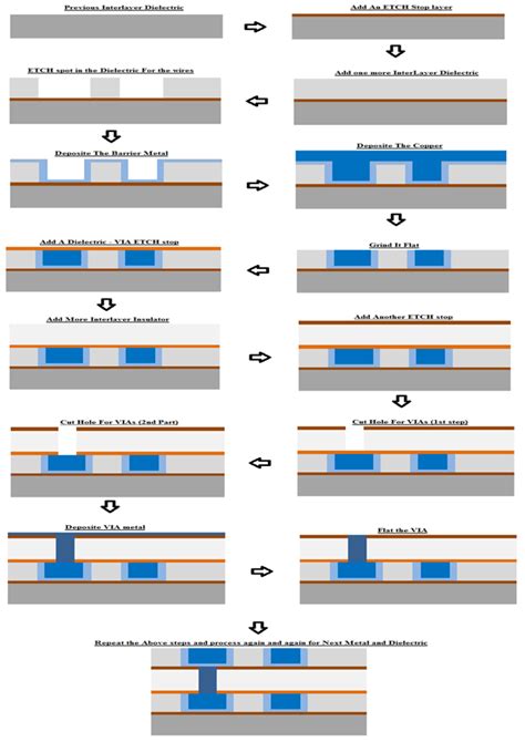 VLSI Concepts June