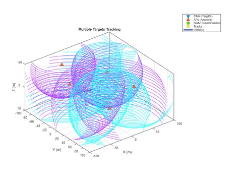 802 11az Three Dimensional Tracking Using Time Of Arrival Estimation Matlab And Simulink