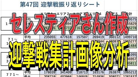 スパロボddセレスティアさん迎撃戦集計動画！ Youtube