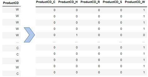 Credit Card Fraud Detection Using Hybrid Machine Learning Algorithms By Ijraset Issuu
