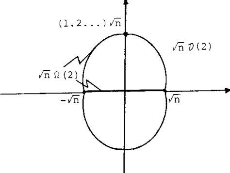Sethiullman Algorithm Semantic Scholar Sethiullman Algorithm Semantic Scholar