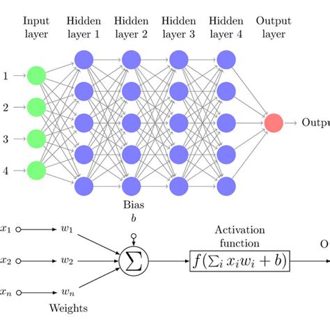 A Simple Scheme Of A One Dimension 1d Convolutional Operation B Download Scientific