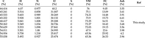 Data Set For Correlation Validation N 55 Download Scientific Diagram