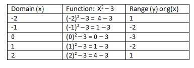 Function Examples