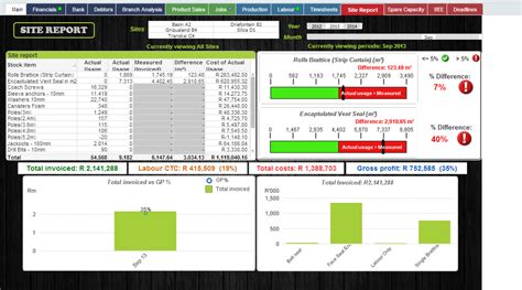Business Real Time Management Solutions Brms Business Intelligence