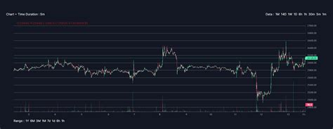 Scrolltoposition Is Not Behaving Correctly Data For The Range Is Not