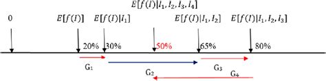 conditional expectation computed in shap download scientific diagram