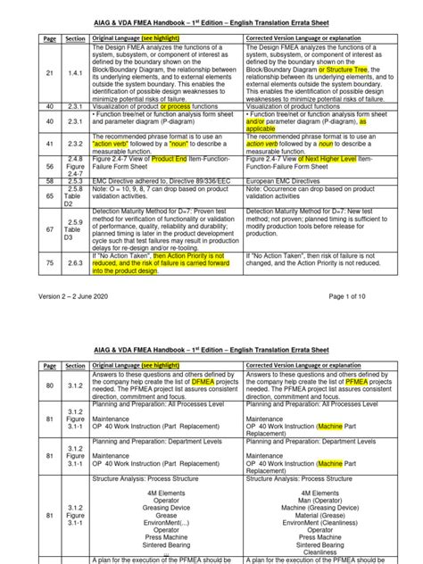 Aiag Vda Fmea Handbook 1 Errata Sheet English June 2020 Pdf