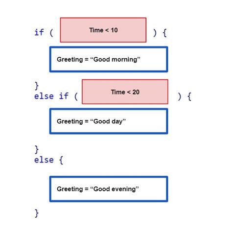 The Else If Statement For Multiple Alternative Options Forex Robot Expert