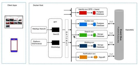 Microservices Docker Containers Devops Cloud Softwaredevelopment Aydin Jafari