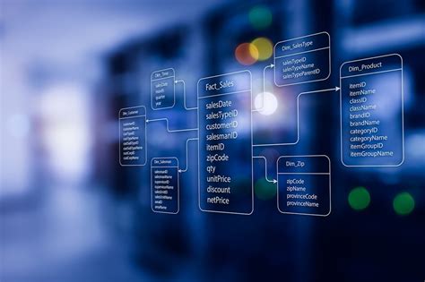 The Future Of Data Modeling In Data Governance • Corebi