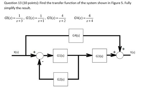 Solved Find The Transfer Function Of The System Shown In