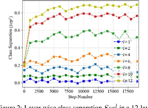 Figure 2 From Hypernetwork Based Decoupling To Improve Model Generalization For Few Shot