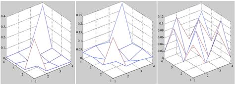 Wavelet Decomposition Low Frequency Compression Diagram In Normal State Download Scientific