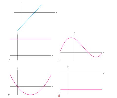Solved Match The Functions With The Corresponding Graph Of Chegg Com