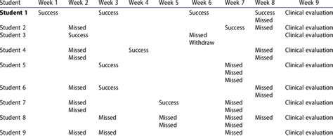 Overview Of The Total Attempts Of PVC Download Scientific Diagram