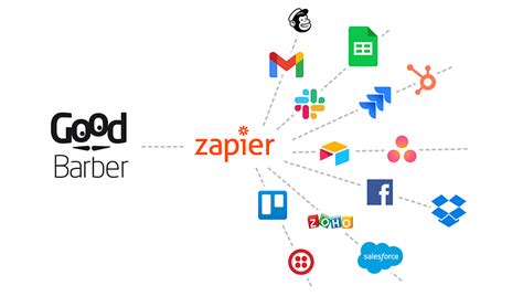 App Extension Zapier For Ecommerce Goodbarber