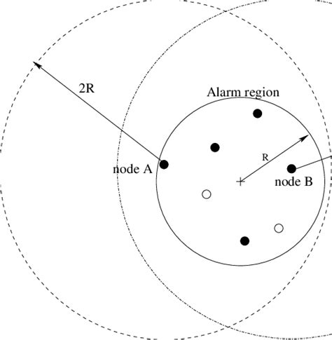 Detection And Collaborative Regions Download Scientific Diagram