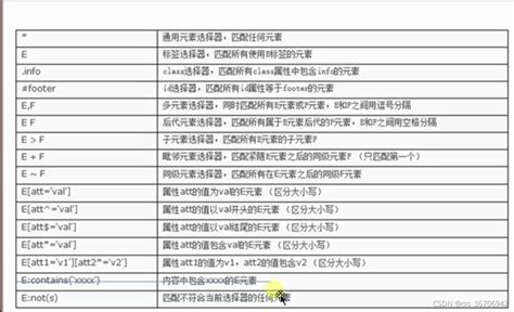 Css定位语法css Control语法 Csdn博客 Css定位语法css Control语法 Csdn博客