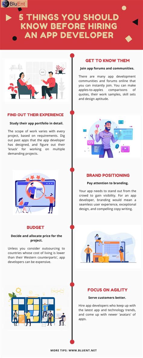 appdevelopers appdesign appdevelopment appdevelopmentcompany… bluent