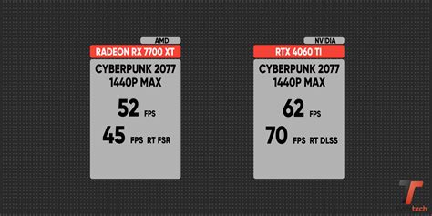 Recensione Gigabyte Radeon RX XT Gaming OC bel colpo la sfida è aperta