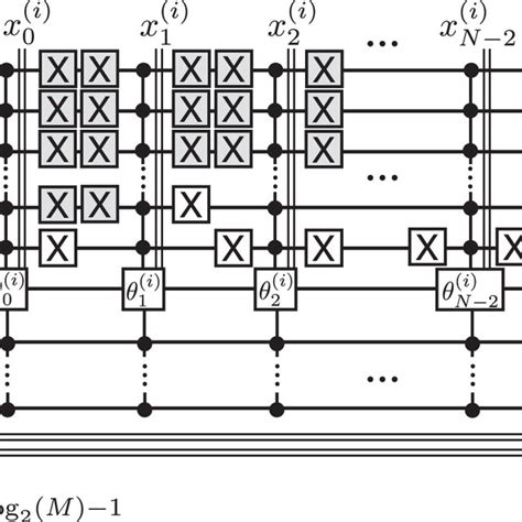 Quantum Circuit For Preparing The Qdb For A Quantum Support Vector