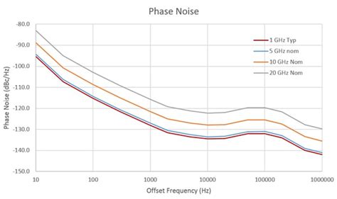 Rsa7100b Rsa7100b Spectrum Analyzer Datasheet Tektronix