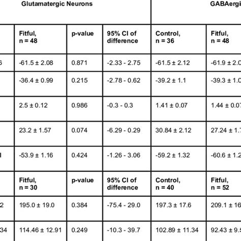 Action Potential And Passive Membrane Properties Download Scientific Diagram