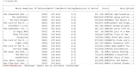 Python Function Object Is Not Subscriptable Getting Error Stack