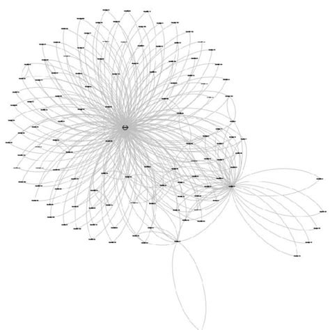 Sentiment Timeline Evolution For Community 2 Integrative Download